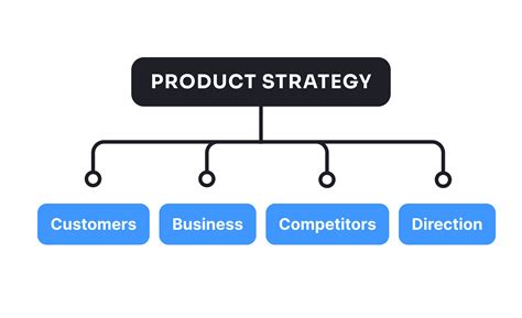 Product Strategy Planning Uxcel