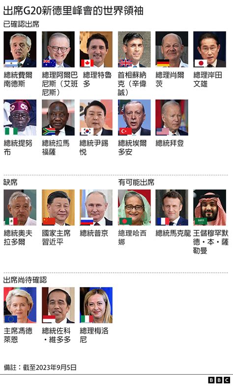 G20新德里峰会：盘点习近平缺席下的八大焦点 Bbc News 中文