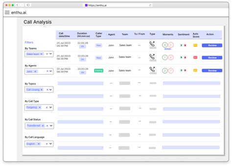 What Is Post Call Analysis In A 2025 Contact Center