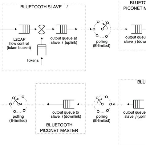 The Path Of The Tcp Segment And Its Acknowledgment Together With The Download Scientific
