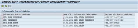 0cfm Init Positions Issue Sap Community