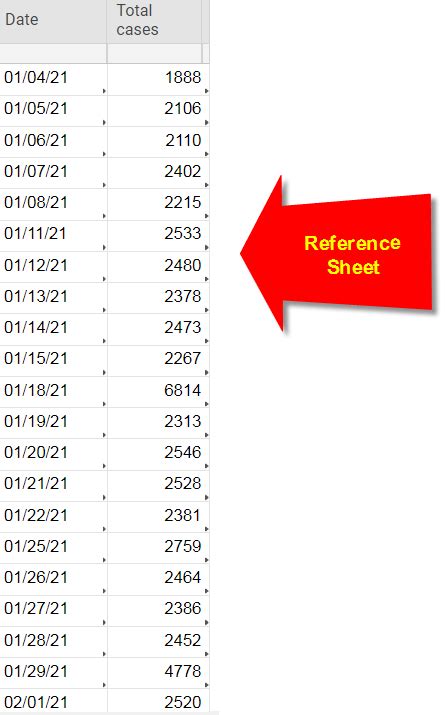 Sumif Reference Another Sheet Formula — Smartsheet Community