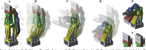 Figure 4 From Under Actuated Robotic Gripper With Multiple Grasping Modes Inspired By Human