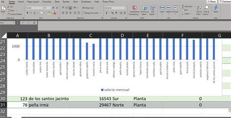 Por Qué Pasar Tu Información A Tablas En Excel Excel Basico