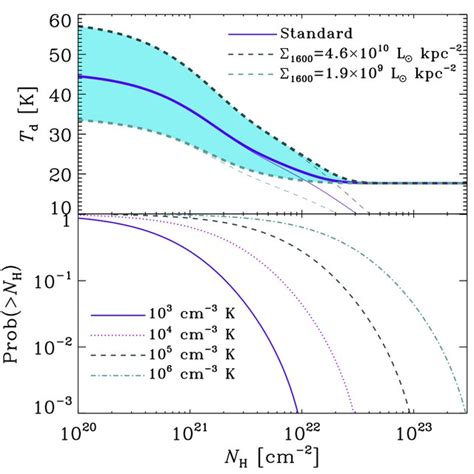 Restframe Far Infrared Spectral Energy Distribution Per Dust Mass Of A