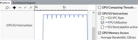 Gpu Opencl™ Application Analysis