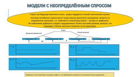 Модели управления запасами презентация онлайн