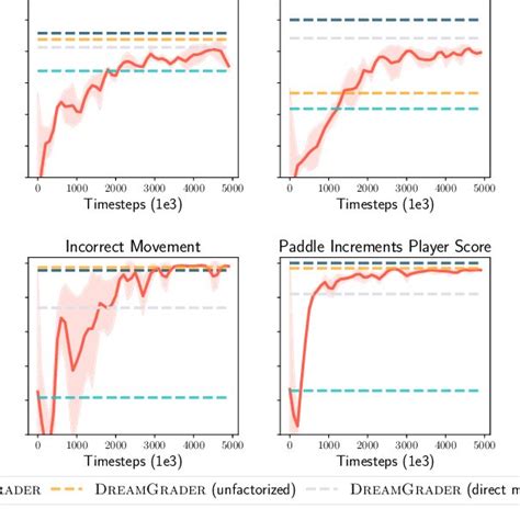 Average Grading Accuracy For Each Error Type Vs Number Of Training Download Scientific Diagram