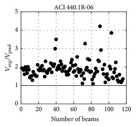 V E X P V P R E D Versus Number Of Beams Download Scientific Diagram