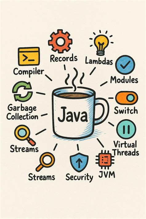 Why You Should Never Use Import In Your Java Code By Suraj Pal