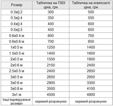 Рекламні таблички та вказівники Замовити на L Box Київ