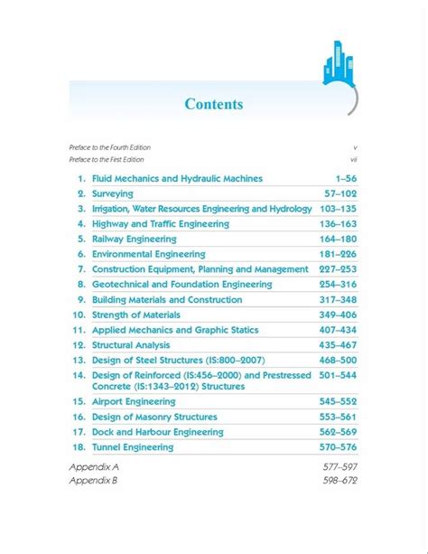 S P Gupta English Civil Engineering Through Objective Type Questions