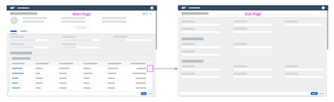 Object Handling Create Edit Delete SAP Fiori For Web Design Guidelines