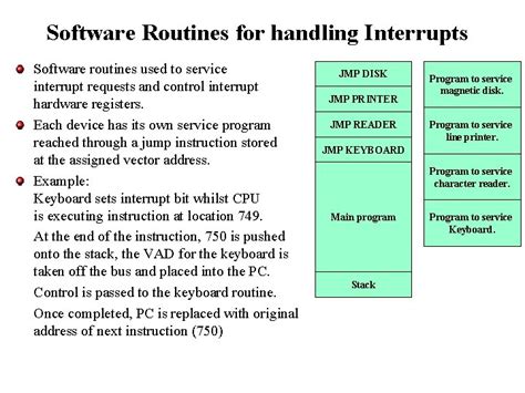 Explanation Interrupts System Interconnections Interrupts A Computer System