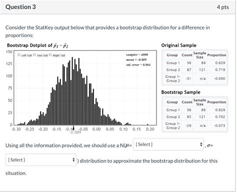 Solved Question 3 4 Pts Consider The StatKey Output Below Chegg Com
