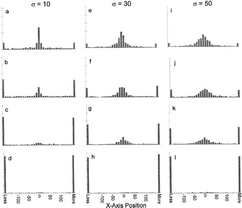 Al Results Of One Dimensional Analytical Model Runs With Taxis To X Download Scientific