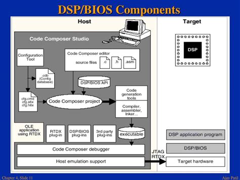 ppt dsp bios real time operating system using dsp arm processor