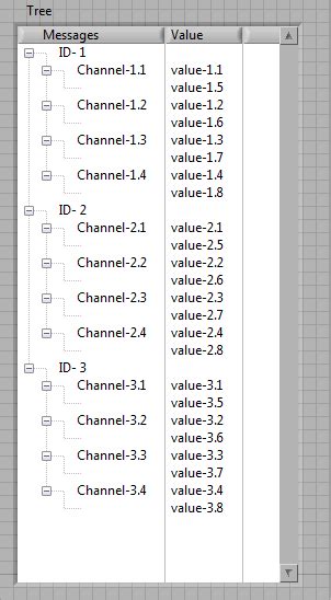 Help Needed In Building A Tree Without Duplicating The Nodes Ni Community