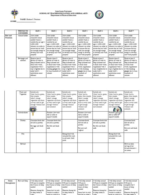 Module 3 Worksheet No 2 Pdf Foods Physical Fitness