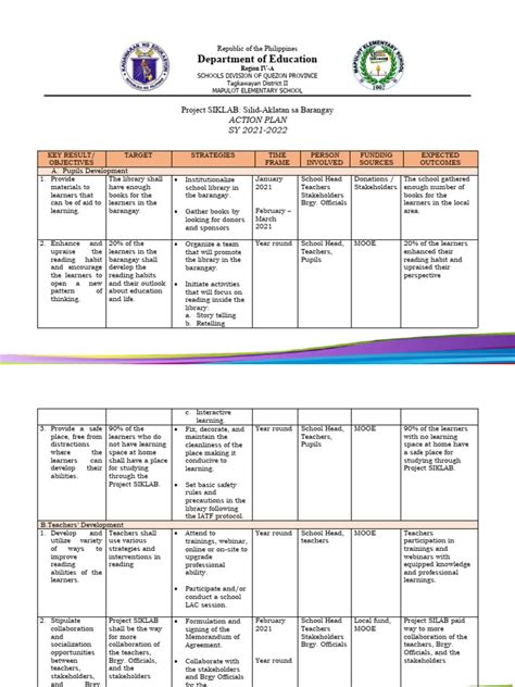 Action Plan Of Siklab Pdf Learning Behavior Modification