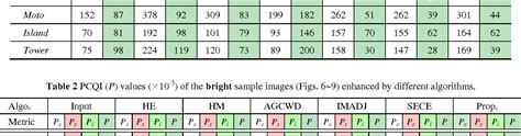 Contrast Enhancement Of Brightness Distorted Images By Improved Adaptive Gamma Correction
