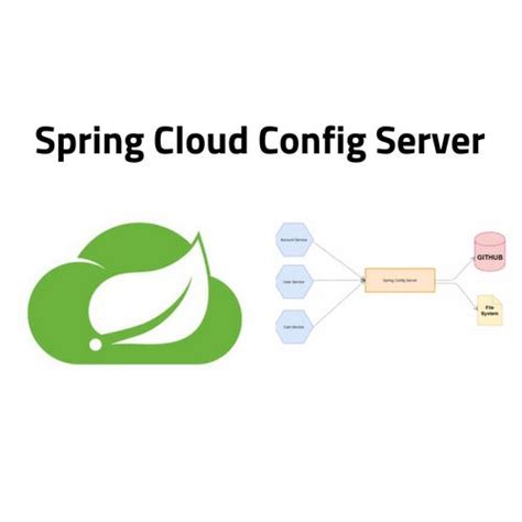 Configuration As A Service Spring Cloud Config Using Kotlin