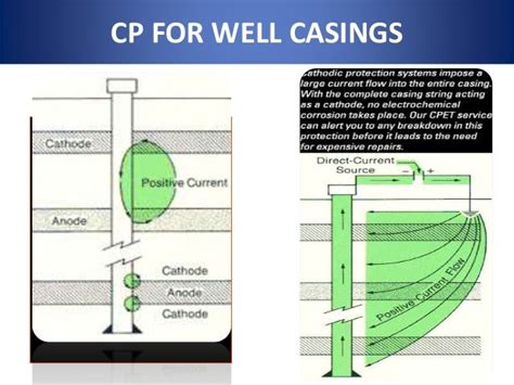 Cathodic Protection Fundamentals