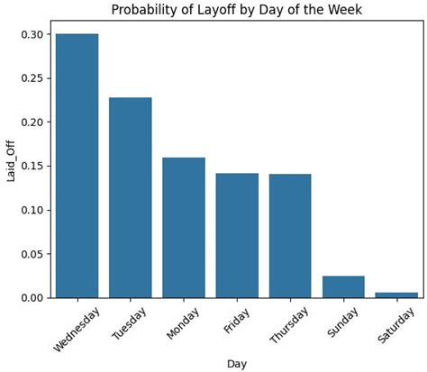 Joseph Olojede On Linkedin Dataanalysis Pytho