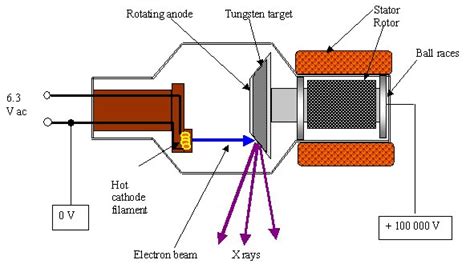 Mountain Imaging How It Works X Ray Machines