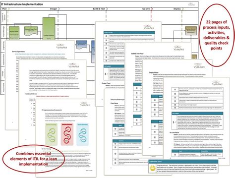 Streamline Your IT Infrastructure Implementation