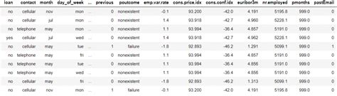 Реализация функции abs в Python с модулем NumPy и Pandas