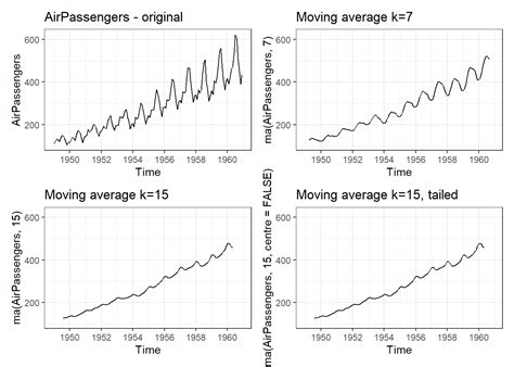 Chapter 25 Time Series Analysis R For Audit Analytics