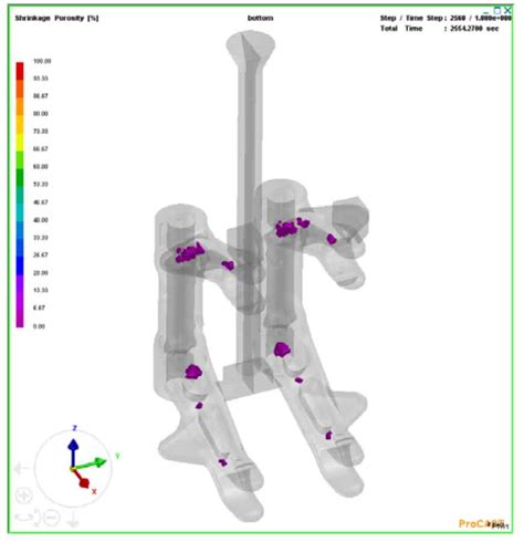 Simulation Results Of Solidification Process Of Ductile Iron Long Fork