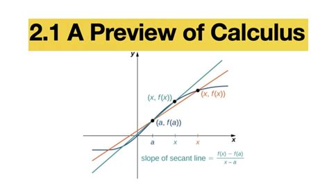Events For September 2025 Calculus 1 Mat 301 1202