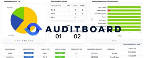 Auditboard Streamlining Effective Audit And Compliance Processes