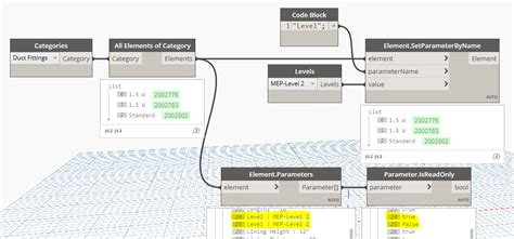 element getparametervaluebyname node produces empty list revit dynamo