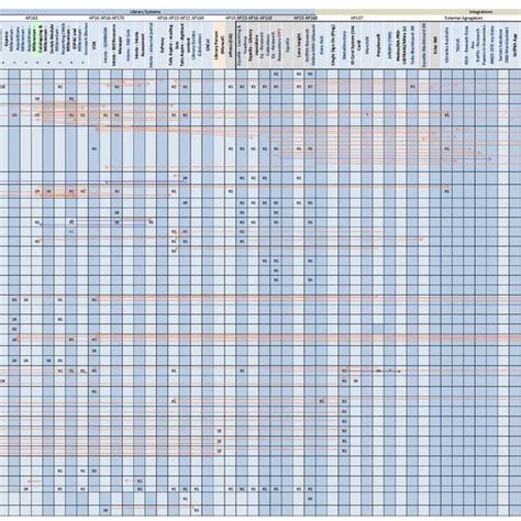 Application Communication Diagram Simplified View Full Size Version Download Scientific
