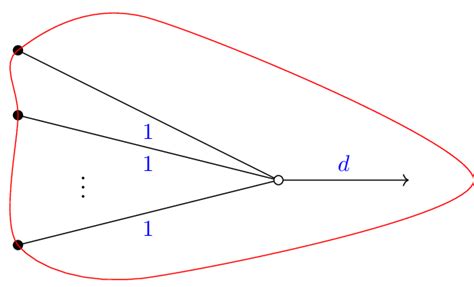The Combinatorial Type Of A Comb With Degree One Teeth Download Scientific Diagram