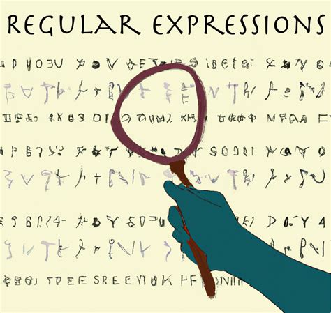 The First Look At Regular Expressions By Eugene Bartenev Medium