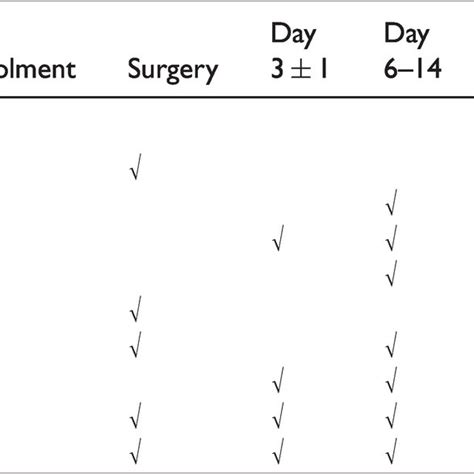 Standard Follow Up Protocol Items Used In This Multicentre Clinical Download Scientific Diagram