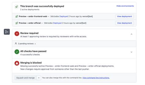 Merging Is Blocked Missing Successful Active Deployments Help Merging Is Blocked Missing Successful Active Deployments Help