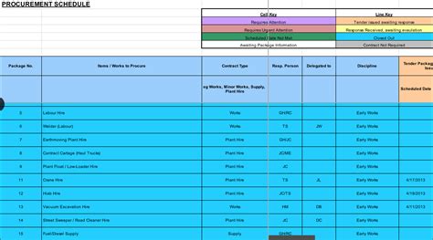 Procurement Schedule Template