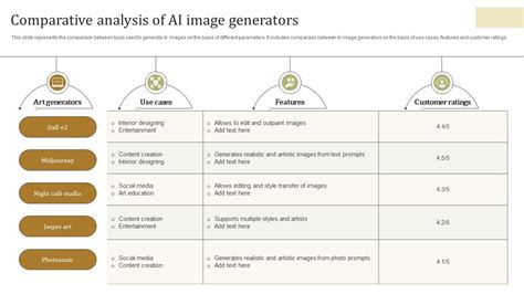 Comparative Analysis Of Ai Image Generators Chatgpt Transforming Spaces With Gpt Chatgpt Ss Ppt
