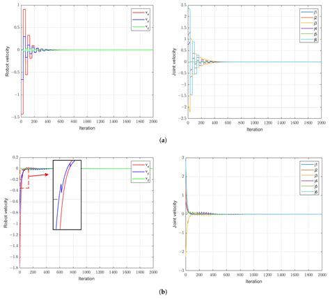Discrete Time Visual Servoing Control With Adaptive Image Feature Prediction Based On