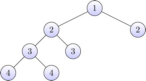 41 Balanced Binary Tree Leet Code 110 Easy Technical Interview