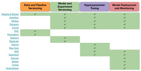 mlops how to choose the best ml model tools blogs