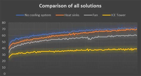Things You Should Never Do With Your Raspberry Pi Raspberrytips