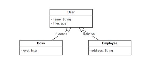 Uml图绘制 类图java类图怎么画 Csdn博客