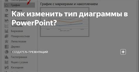 Как изменить тип диаграммы в Powerpoint Создатель презентаций Дзен