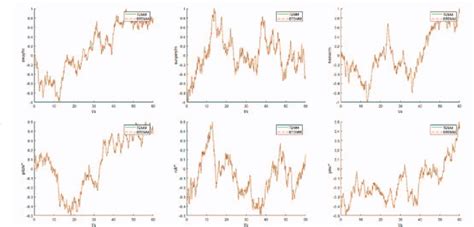 Figure 1 From Research On Ship Pose Modeling Based On Wind Wave Current Ship Coupling Semantic